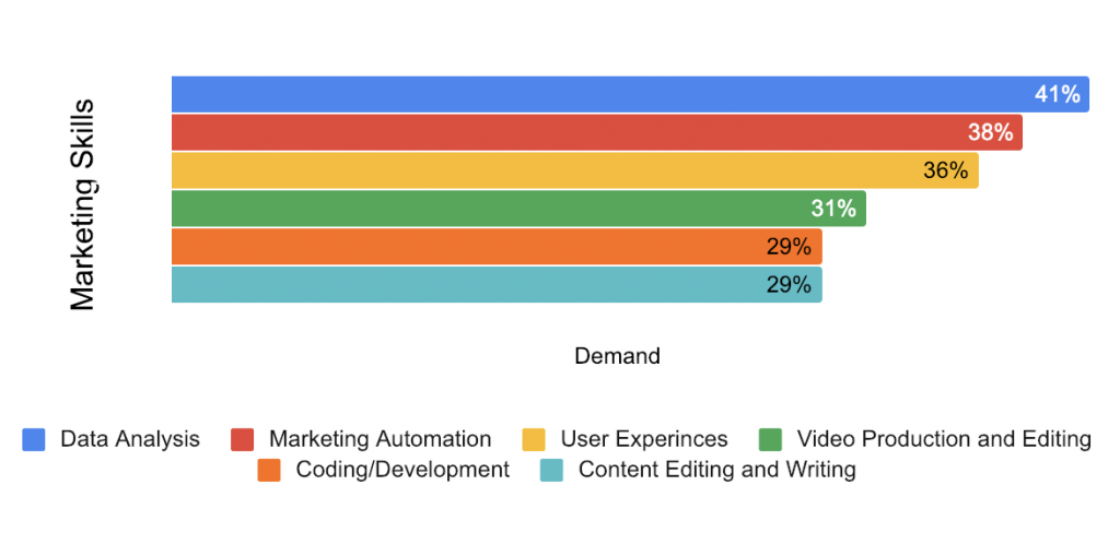 What is the Future of Marketing? Top Digital Marketing Trends in 2020